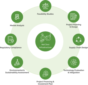 Biofuel Asset Ownership – GPS Renewables Private Limited