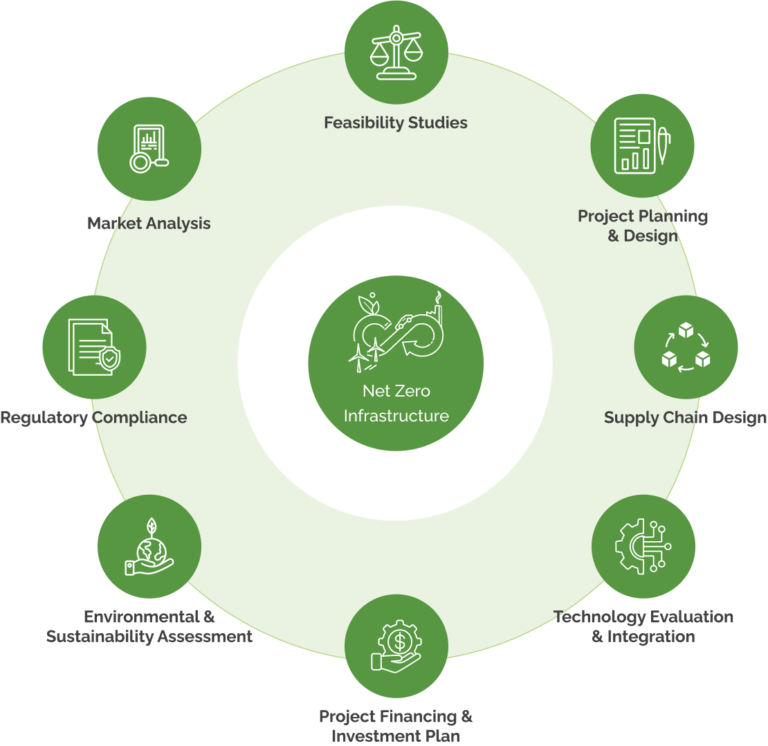 Biofuel Asset Ownership – GPS Renewables Private Limited